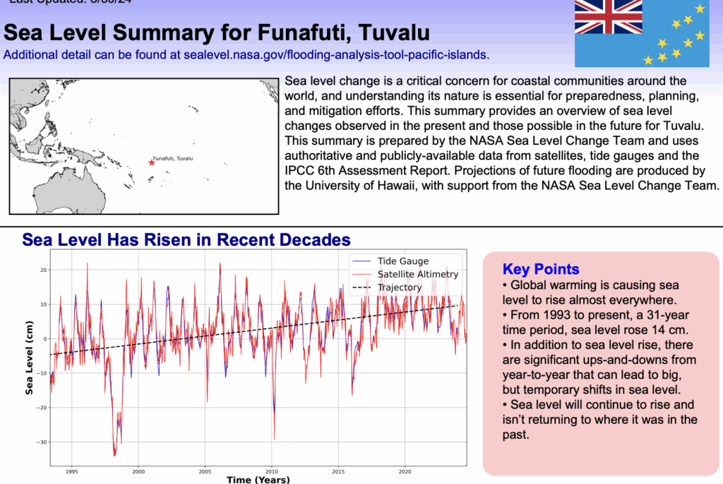 Tuvalu: The Sinking Island and Its Living Traditions – World Heritage 2025