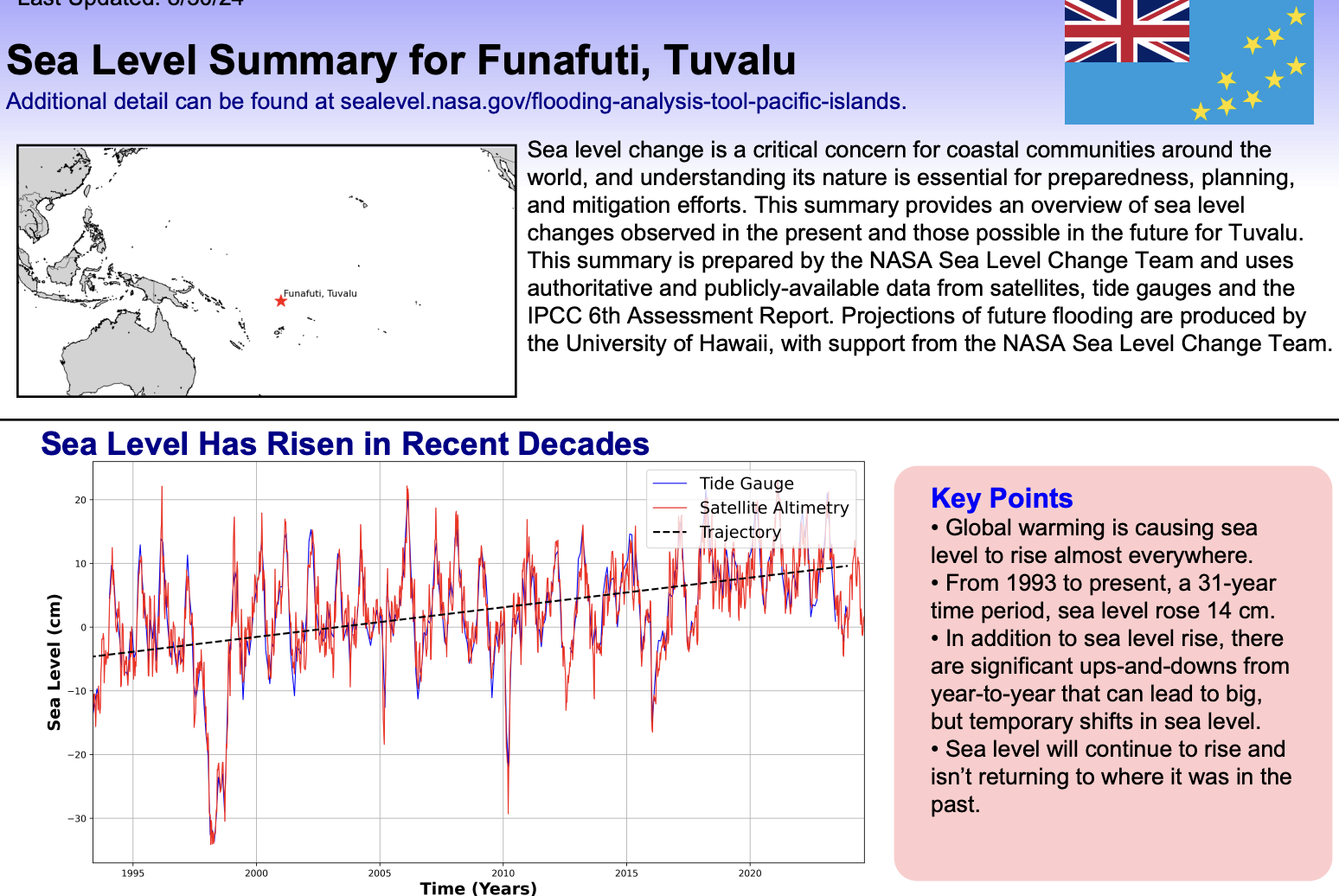 Tuvalu: The Sinking Island and Its Living Traditions – World Heritage 2025